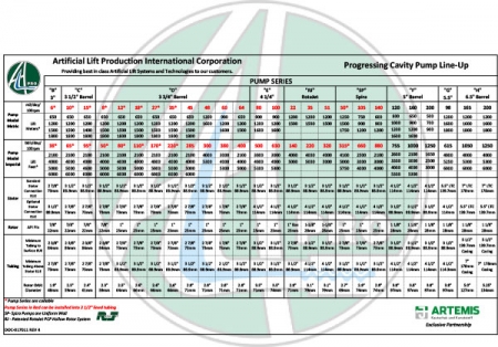 PC PUMPS - AL PRO International Corp